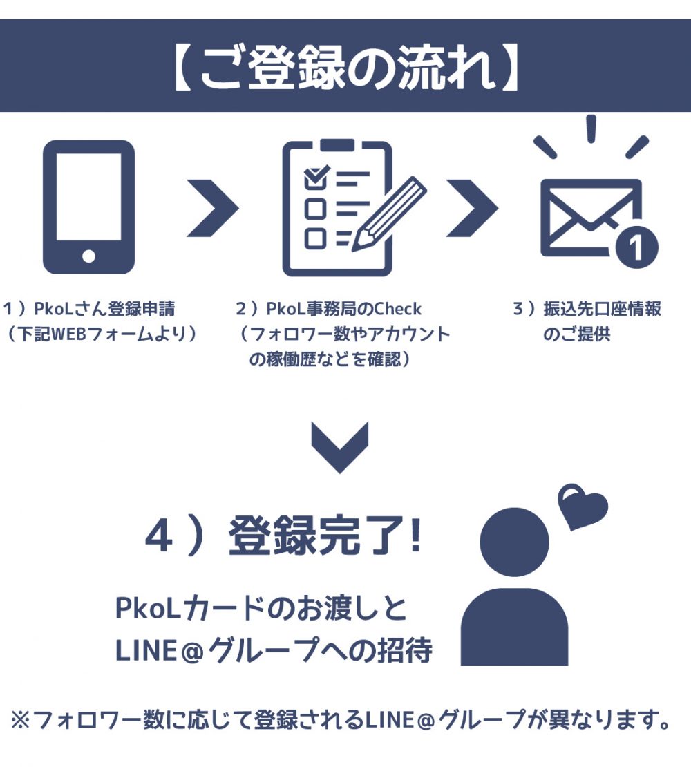 PkoL – 街の身近なインフルエンサー