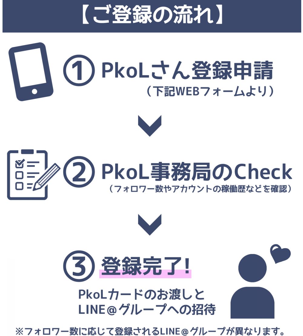 PkoL – 街の身近なインフルエンサー